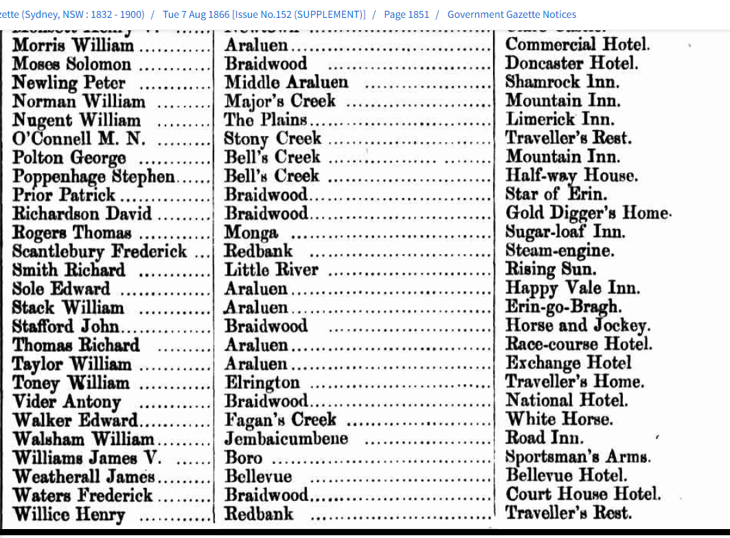 Mountain Inn – Majors Creek Road - Araluen Valley History