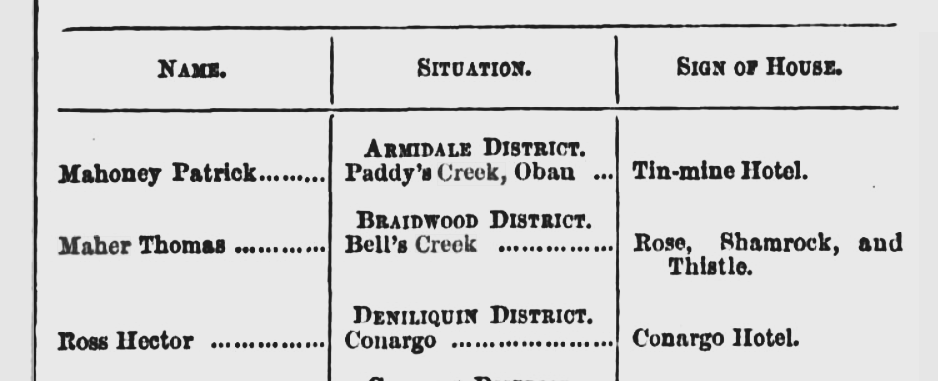 Rose, Shamrock, and Thistle - Araluen Valley History