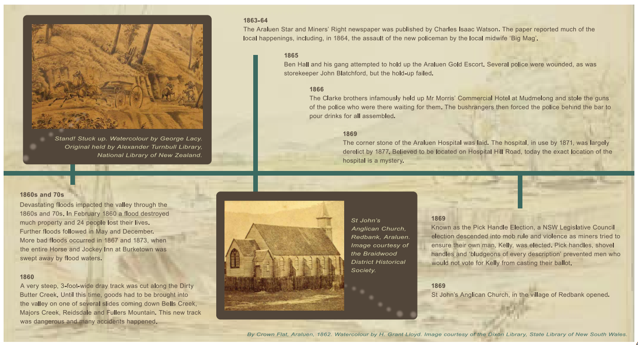 Timeline - Araluen Valley History