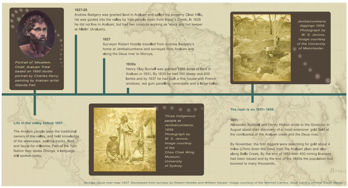 Timeline - Araluen Valley History